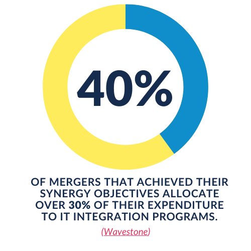 How to Avoid Common Merger + Acquisition Technology Integration Pitfalls