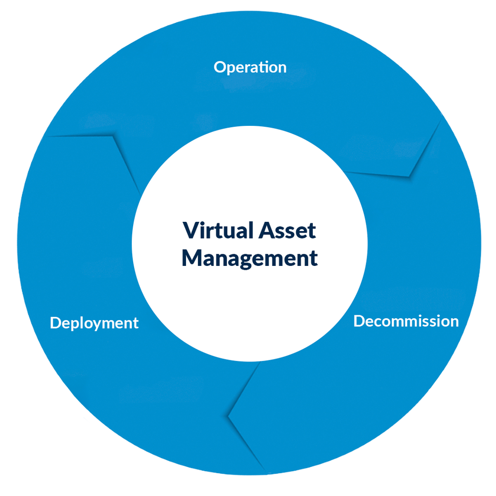 The 3 Pillars of Effective Modern IT Asset Management