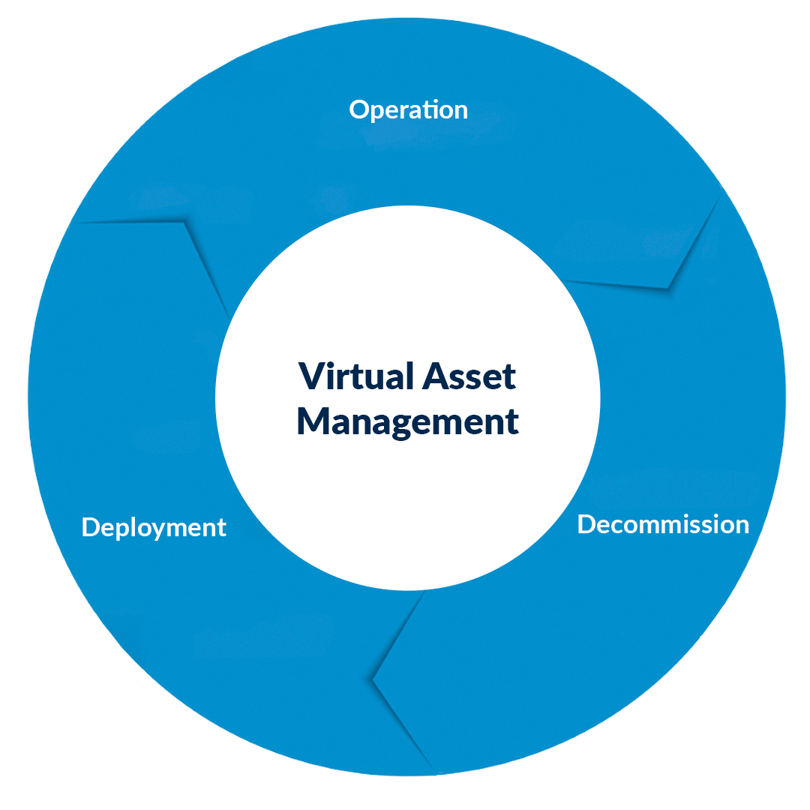 The 3 Pillars of Effective Modern IT Asset Management