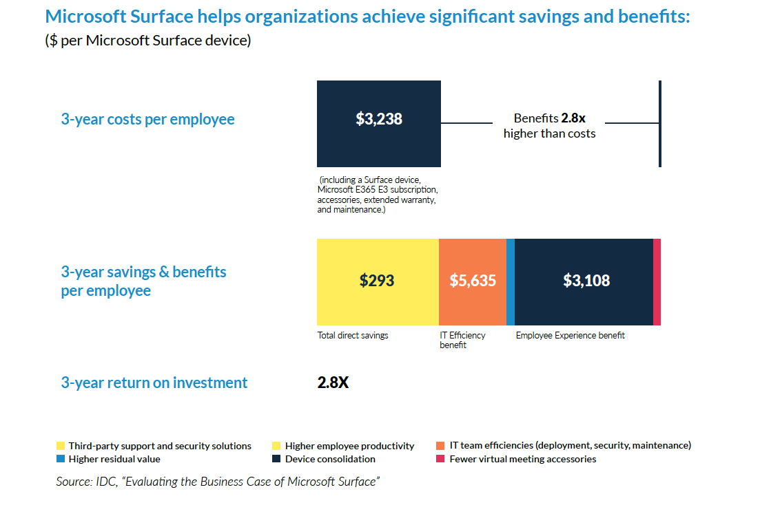 Everything You Need to Know About Microsoft Surface Warranty Coverage